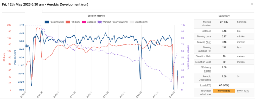 Zone 2 Training: Benefits, Running Tips & Endurance Gains | Athletica